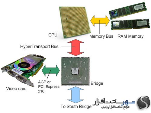 اورکلاک سیستم های مبتنی بر پردازنده های amd ( به همراه جزئیات) - مقالات سخت افزاری - انجمن نواندیشان